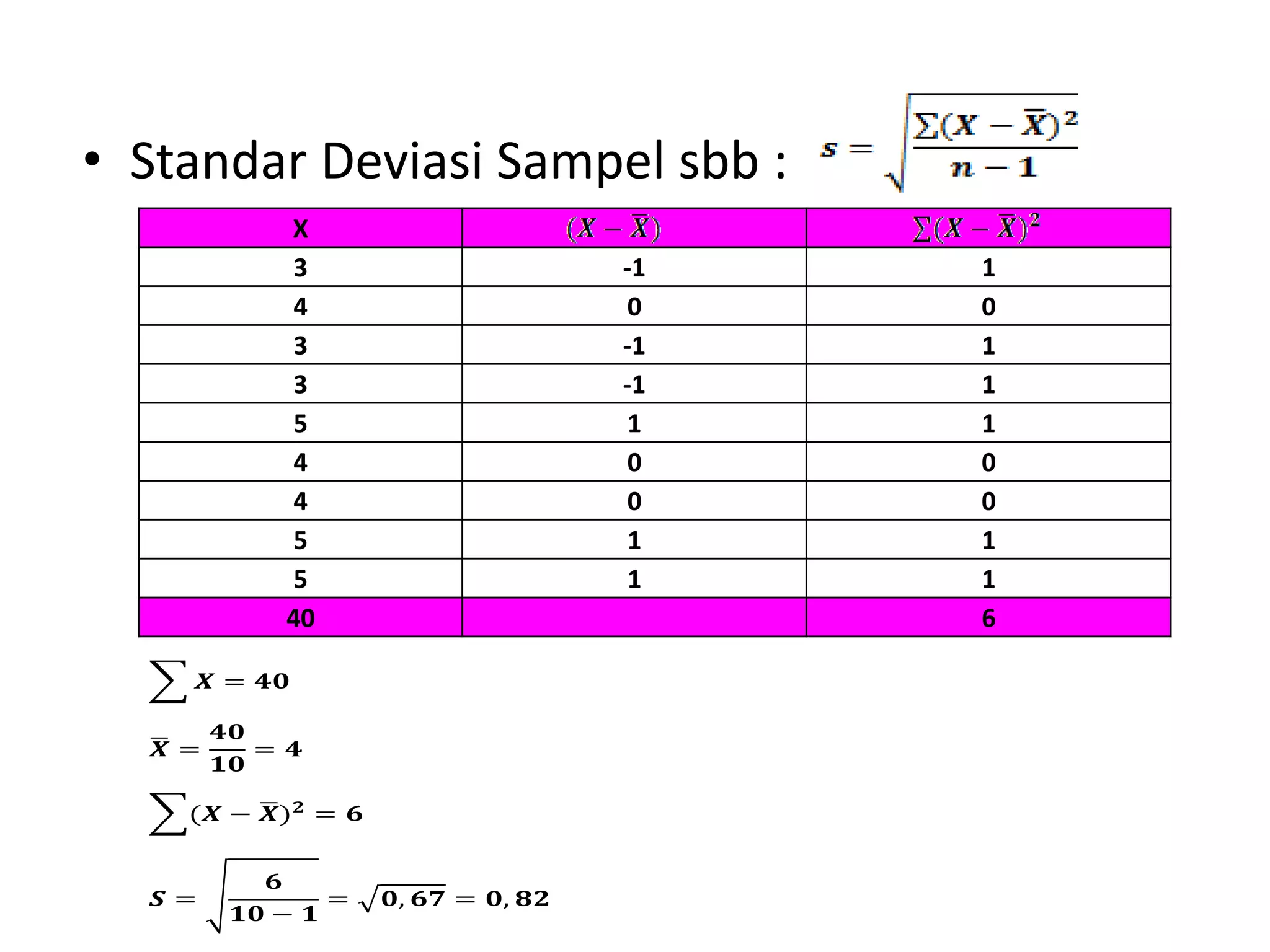 2-metode-dan-distribusi-sampling.pdf