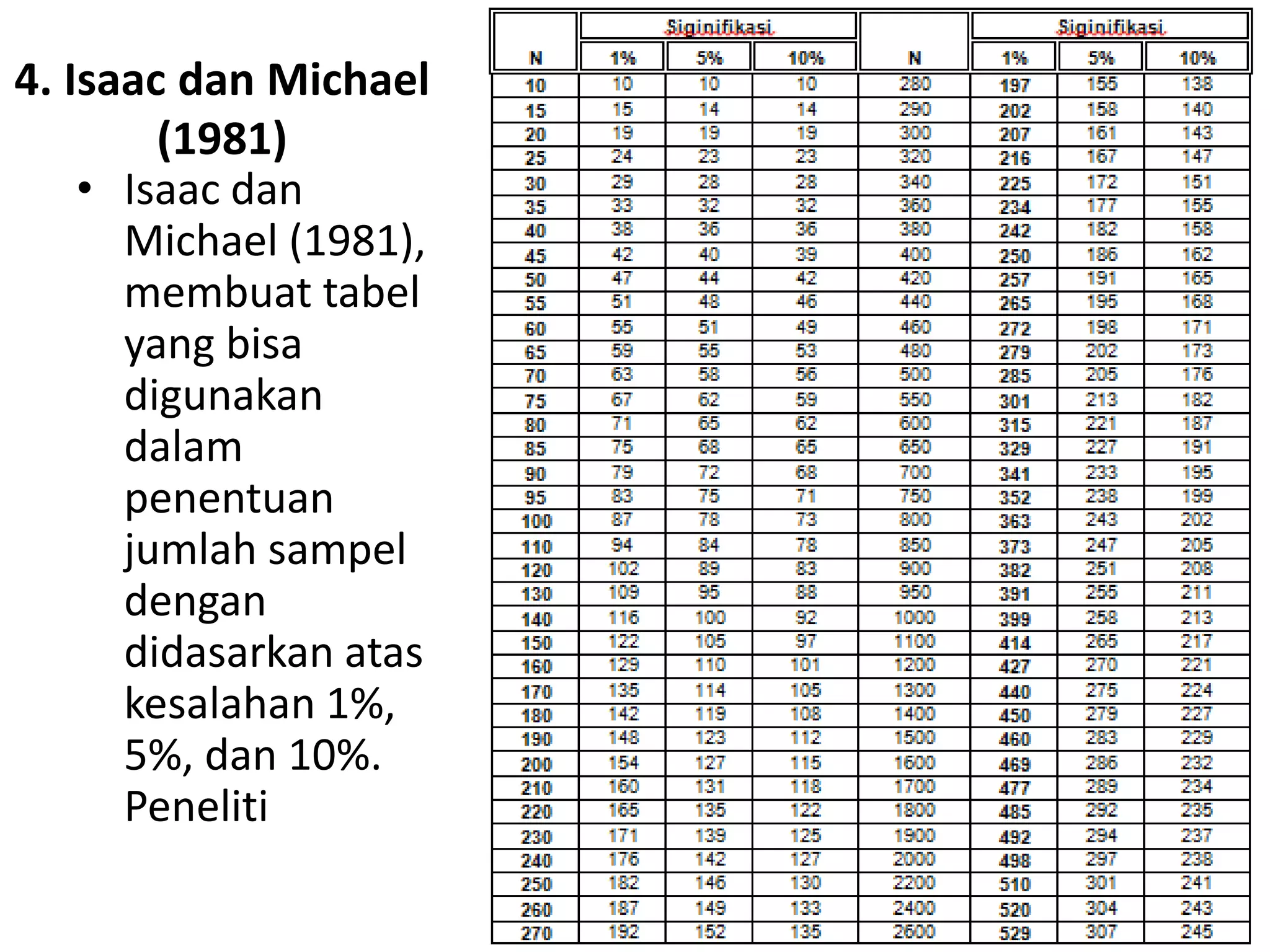 2-metode-dan-distribusi-sampling.pdf