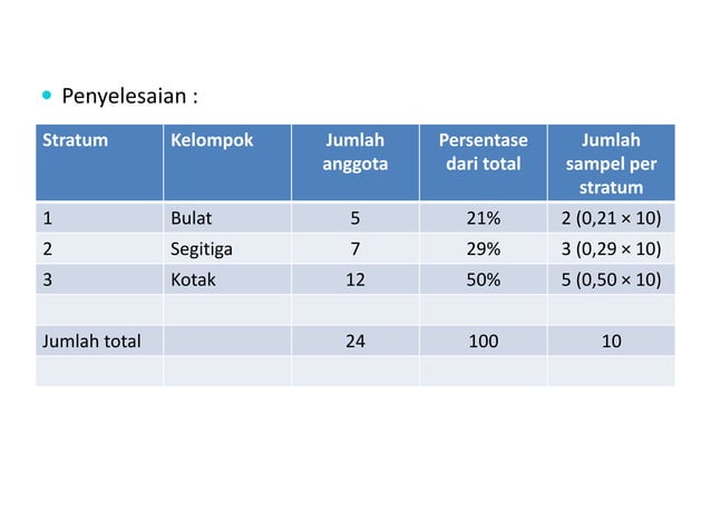 2-metode-dan-distribusi-sampling.pdf