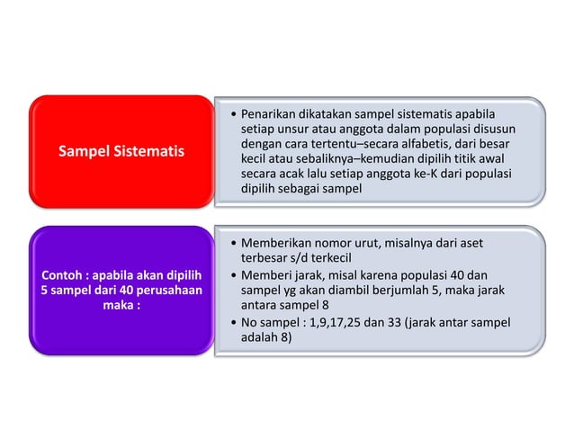 2-metode-dan-distribusi-sampling.pdf