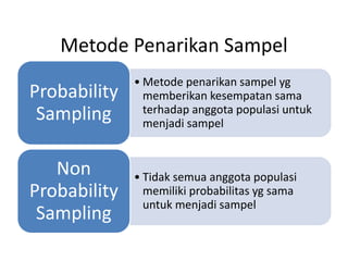 2-metode-dan-distribusi-sampling.pdf