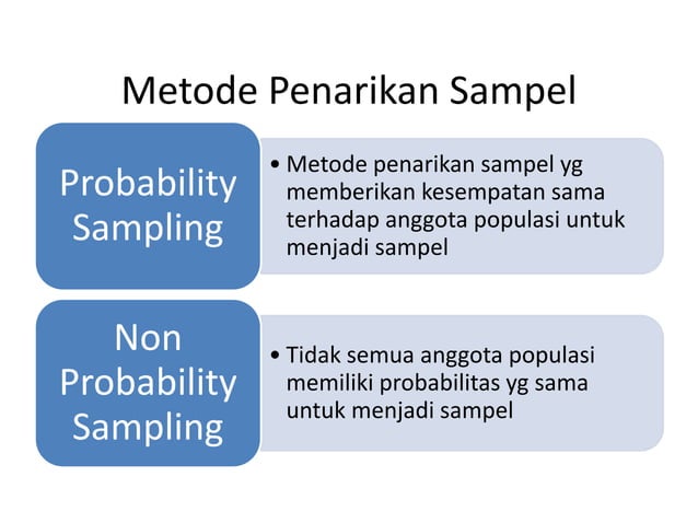 2-metode-dan-distribusi-sampling.pdf