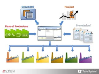Embyon Metodo Evolus: ordini a fornitore | PPTX | Logistics | Business