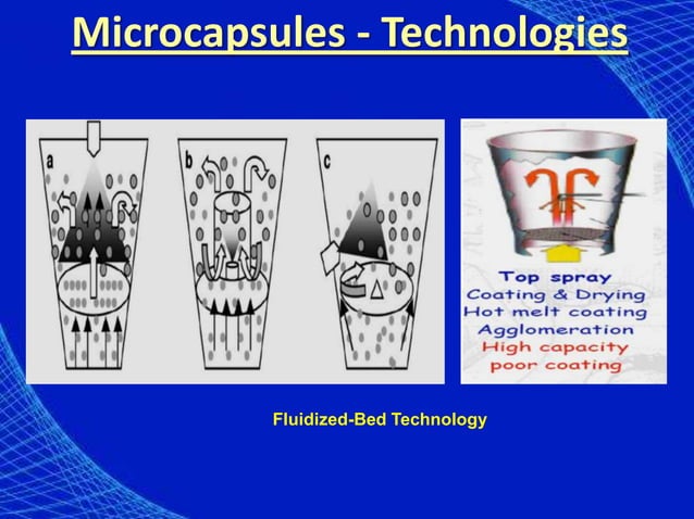 Microencapsulation Techniques | PPTX | Chemistry | Science