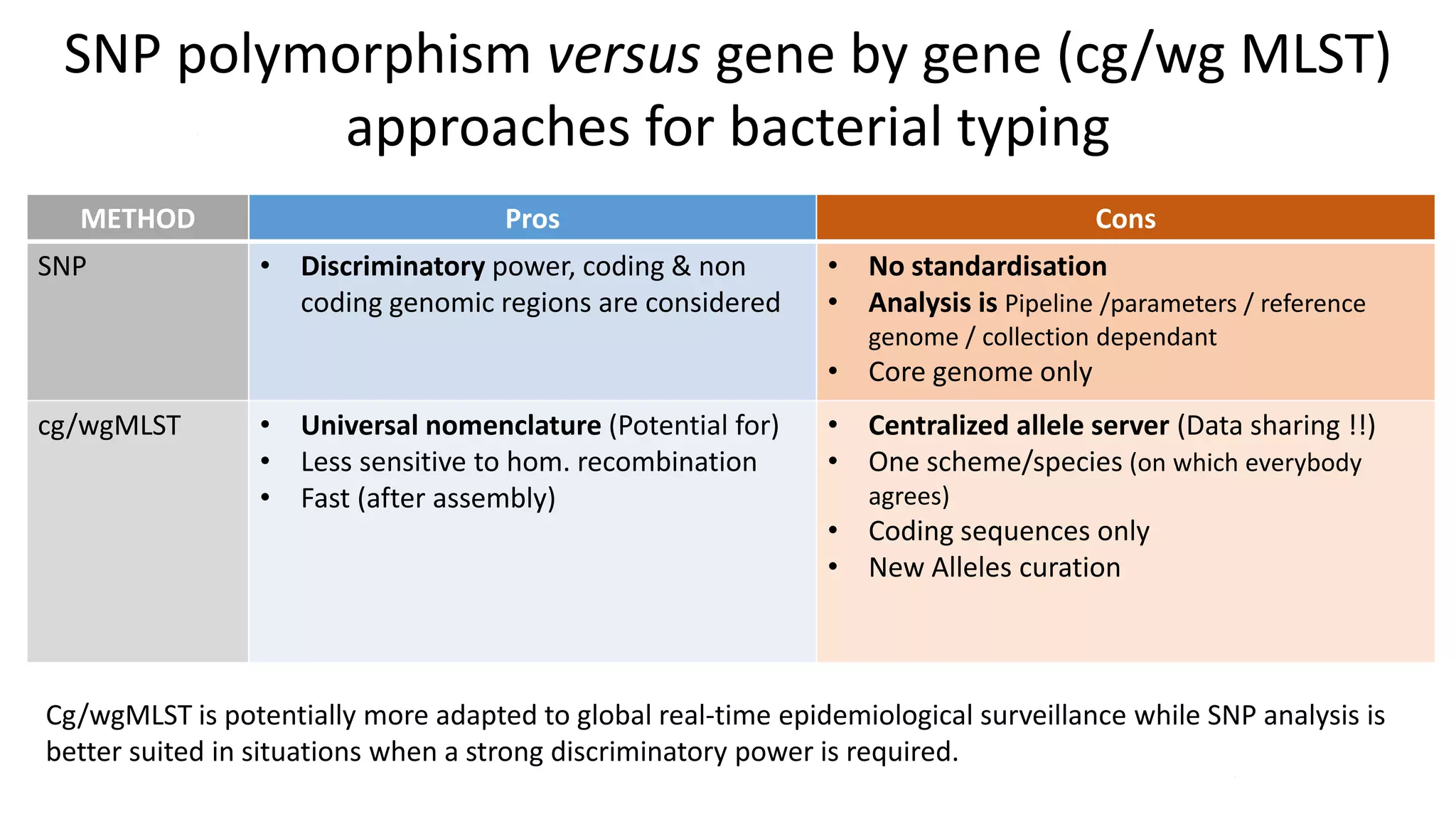 Overview Of The Commonly Used Sequencing Platforms Bioinformatic