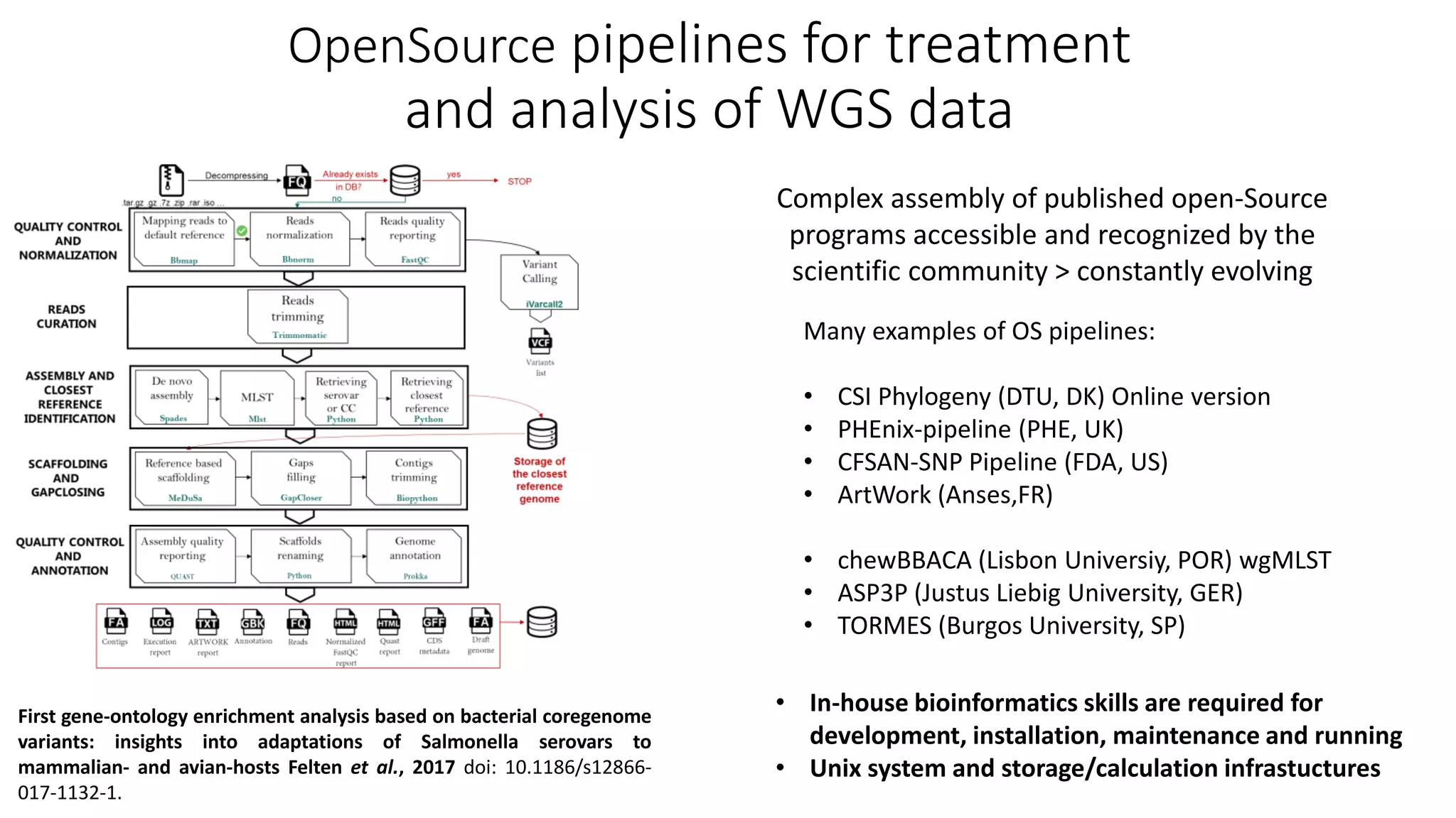Overview Of The Commonly Used Sequencing Platforms Bioinformatic