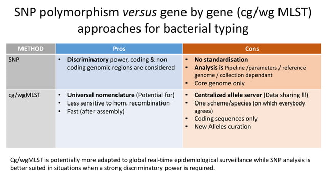 Overview of the commonly used sequencing platforms, bioinformatic search tools and databases ...