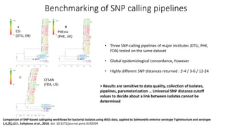 Overview of the commonly used sequencing platforms, bioinformatic search tools and databases ...