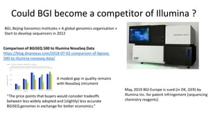 Overview of the commonly used sequencing platforms, bioinformatic ...