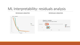 Machine Learning - Principles | PPT