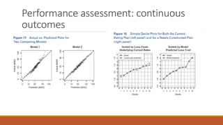 Machine Learning - Principles | PPT
