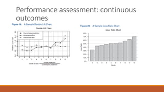 Machine Learning - Principles | PPT