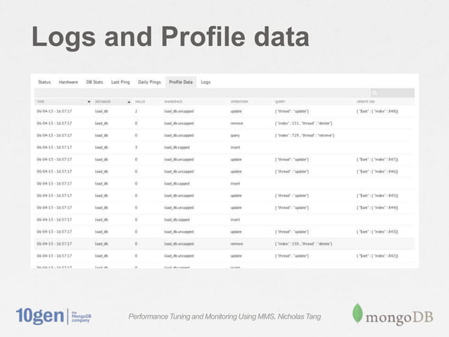 Performance Tuning and Monitoring Using MMS | PPTX | Databases | Computer Software and Applications