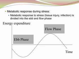 2.mnt for metabolic stress burn... | PPTX