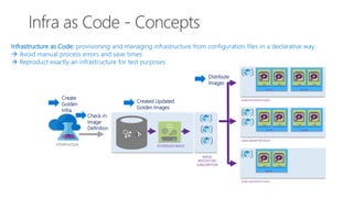 migrating web applications to azure | PPT