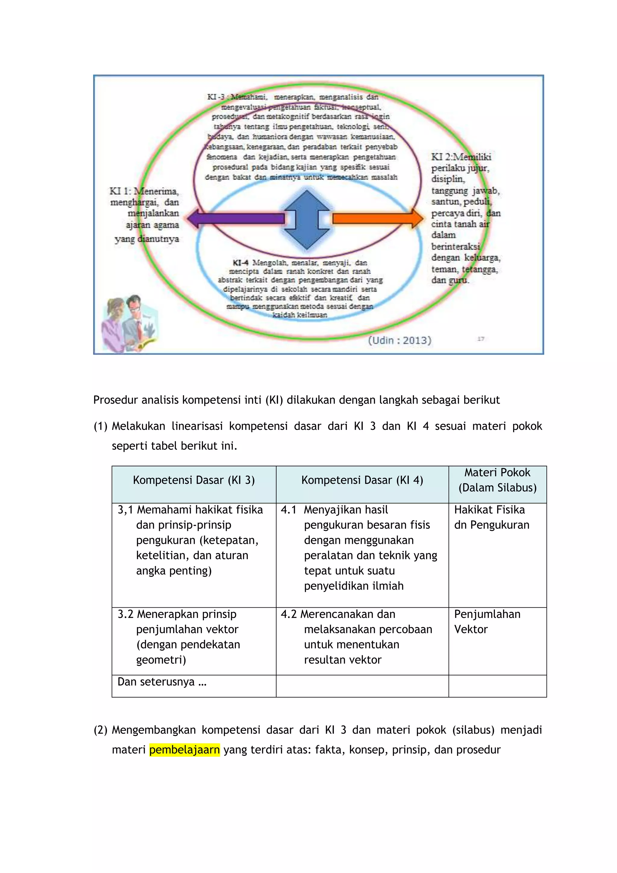 Model Pembelajaran Saintifik Mapel fisika | PDF