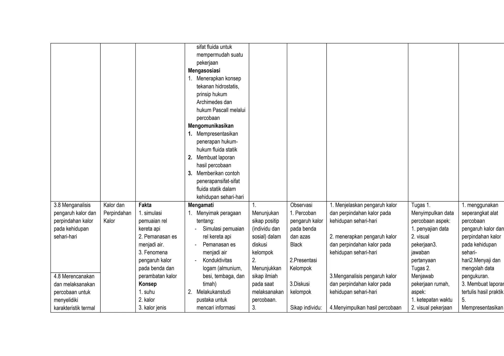 Model Pembelajaran Saintifik Mapel fisika | PDF