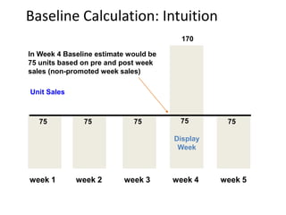 Promotion Analytics - Module 2: Model and Estimation | PPTX