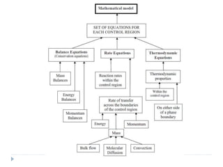 Cellular Growth Modelling and Classification | PPTX