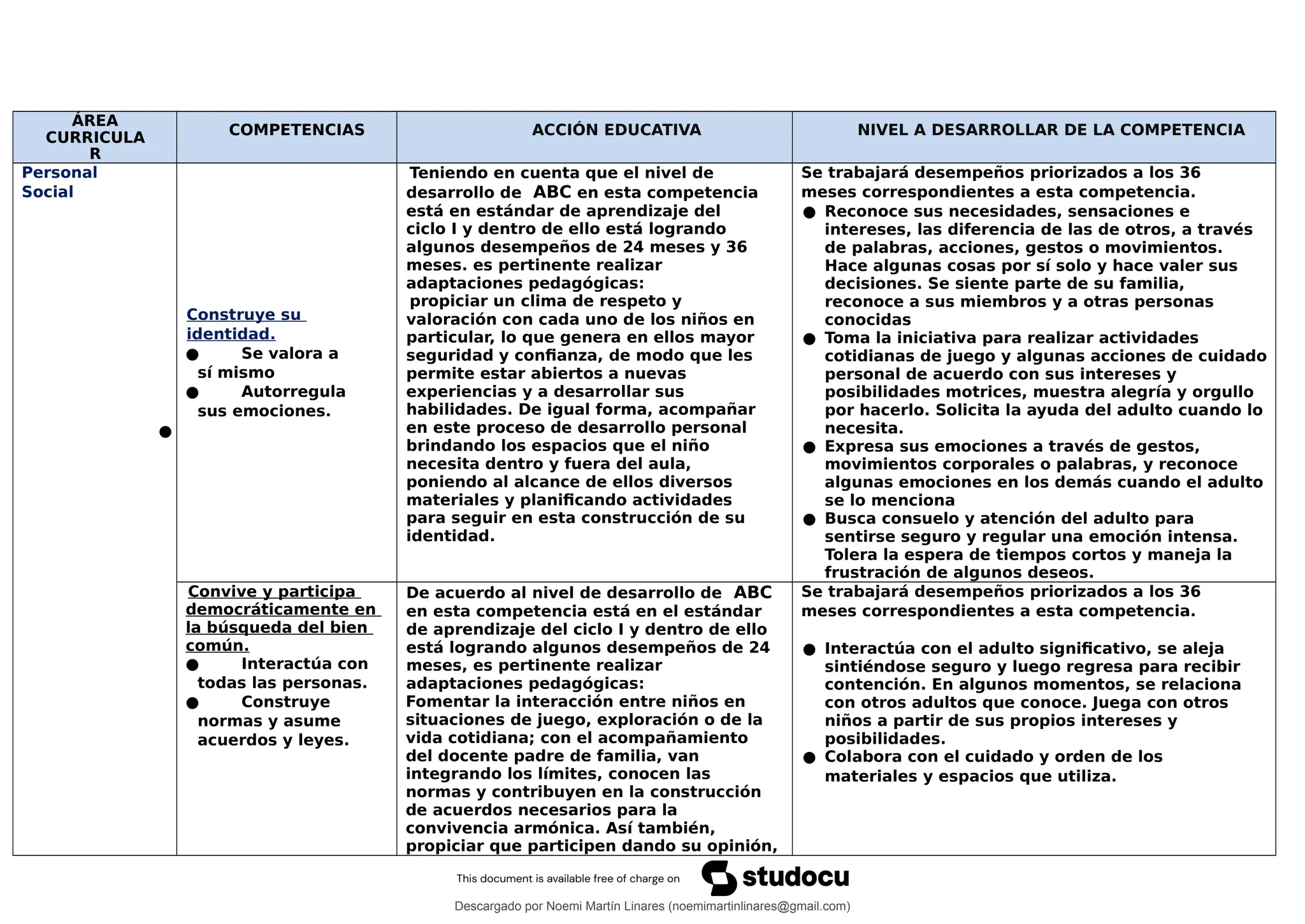2-modelo-de-pep.pdf