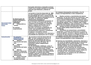2-modelo-de-pep.pdf