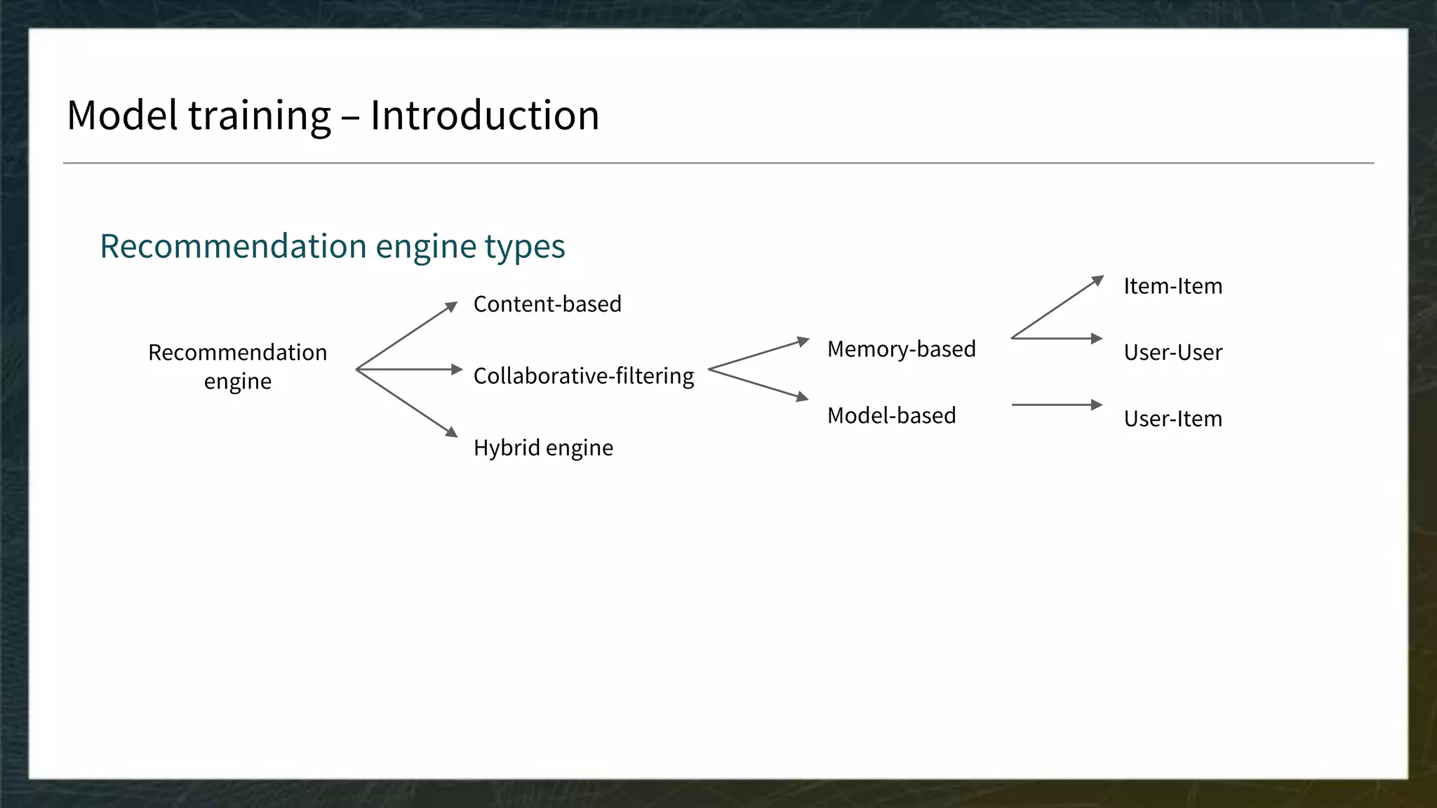 Recommender Systems from A to Z – Model Training | PPT