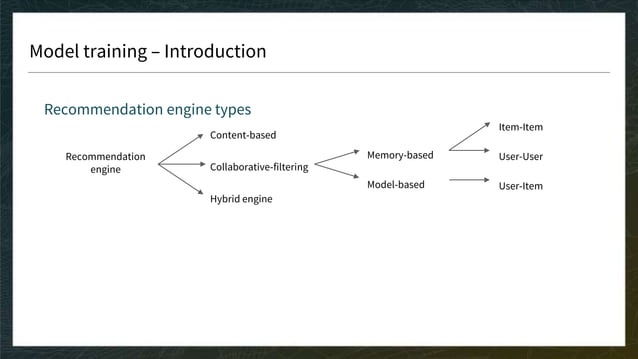 Recommender Systems from A to Z – Model Training | PPT