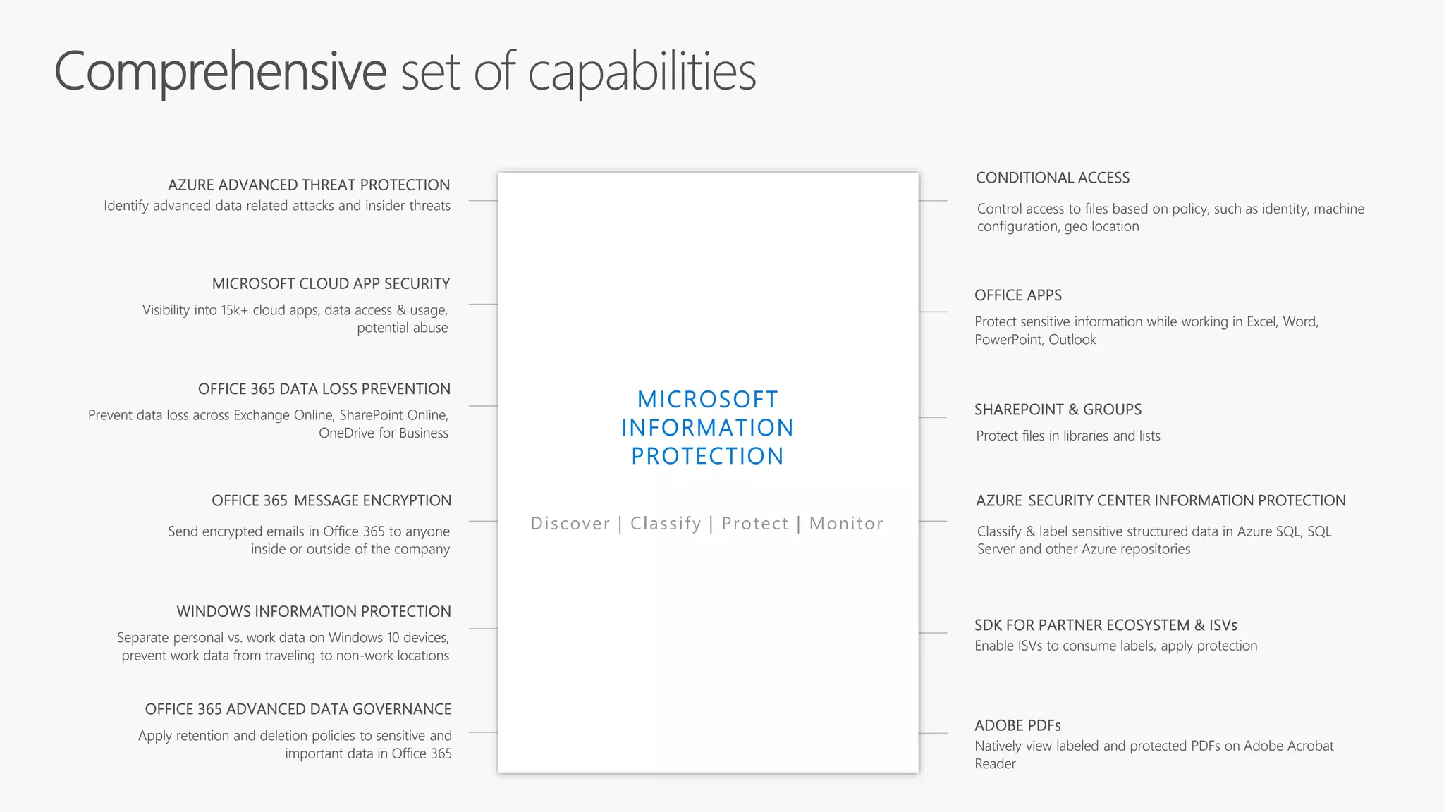 2 Modern Security - Microsoft Information Protection | PPTX