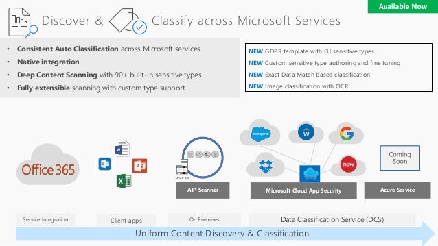 2 Modern Security - Microsoft Information Protection