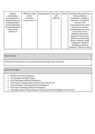 2 modul 2 - ta dts2021 | PDF