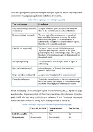 2 modul 2 - ta dts2021 | PDF