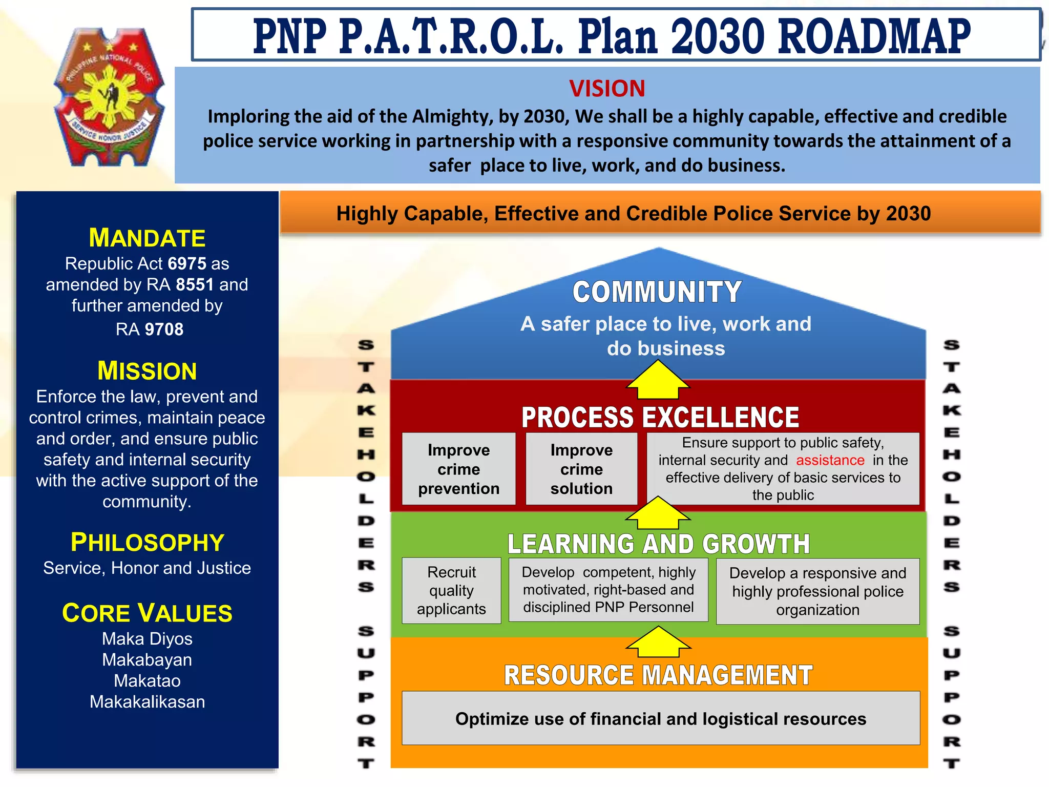 2 - Module 1 - Overview.pptx