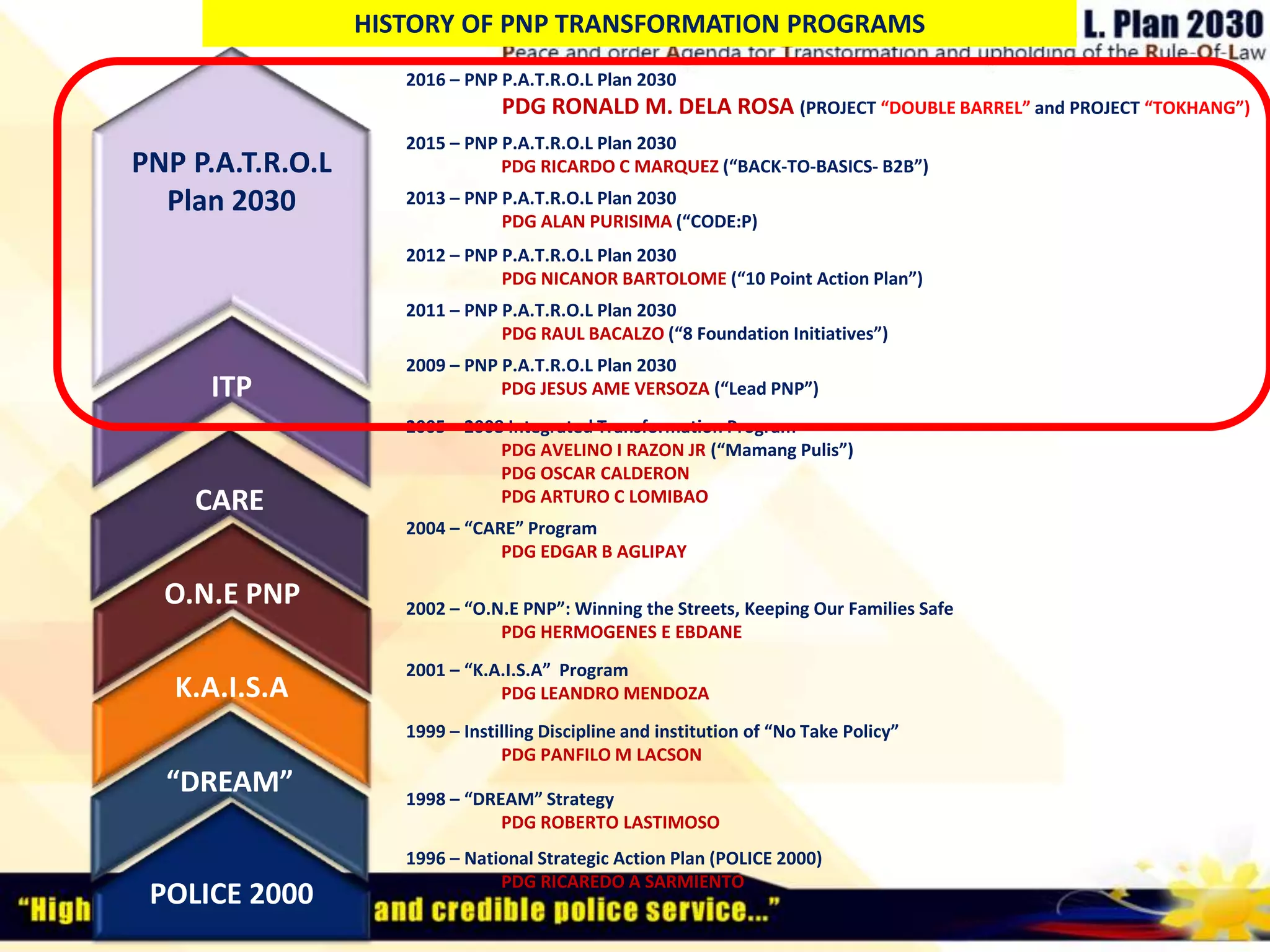 2 - Module 1 - Overview.pptx