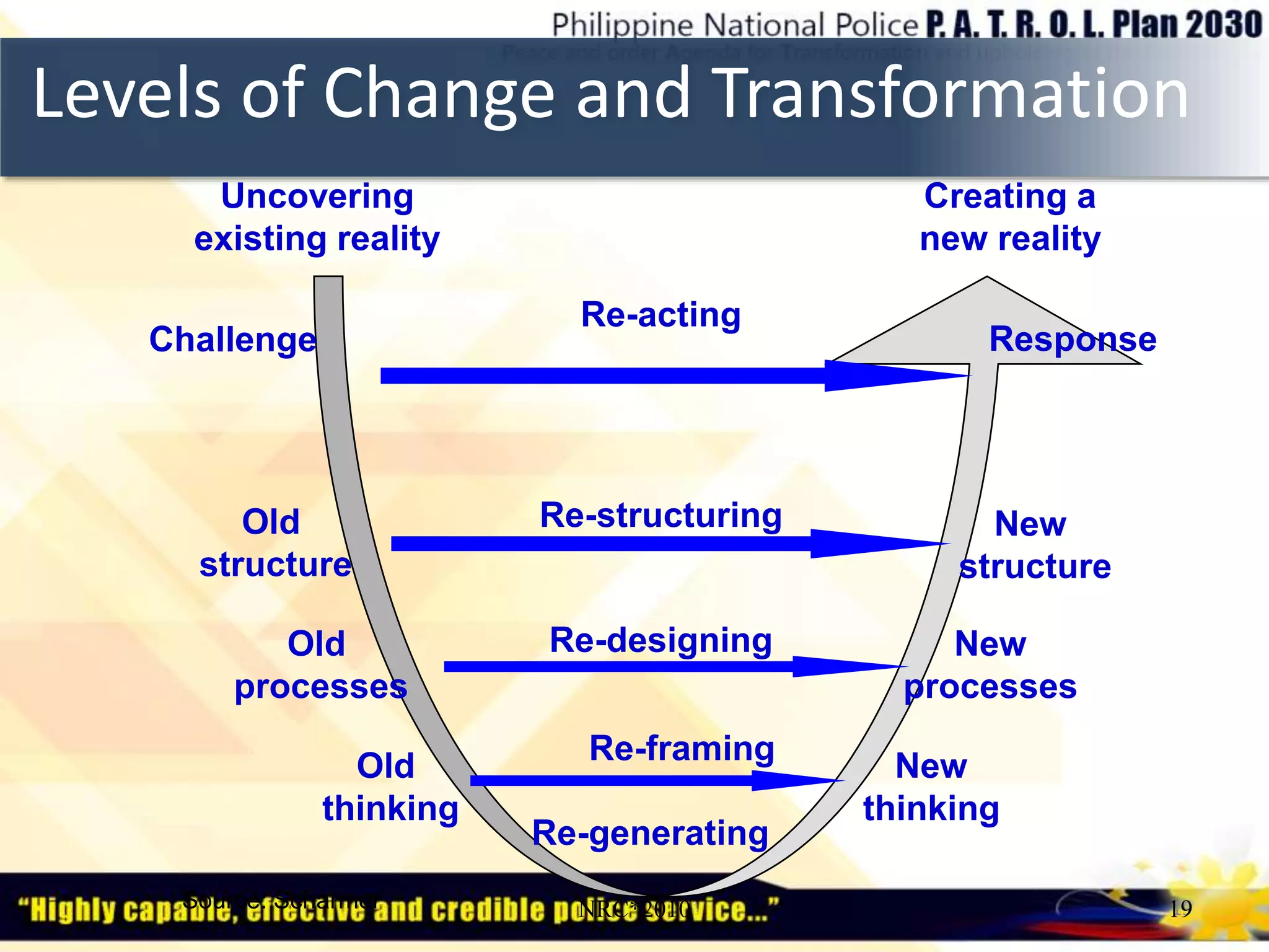 2 - Module 1 - Overview.pptx