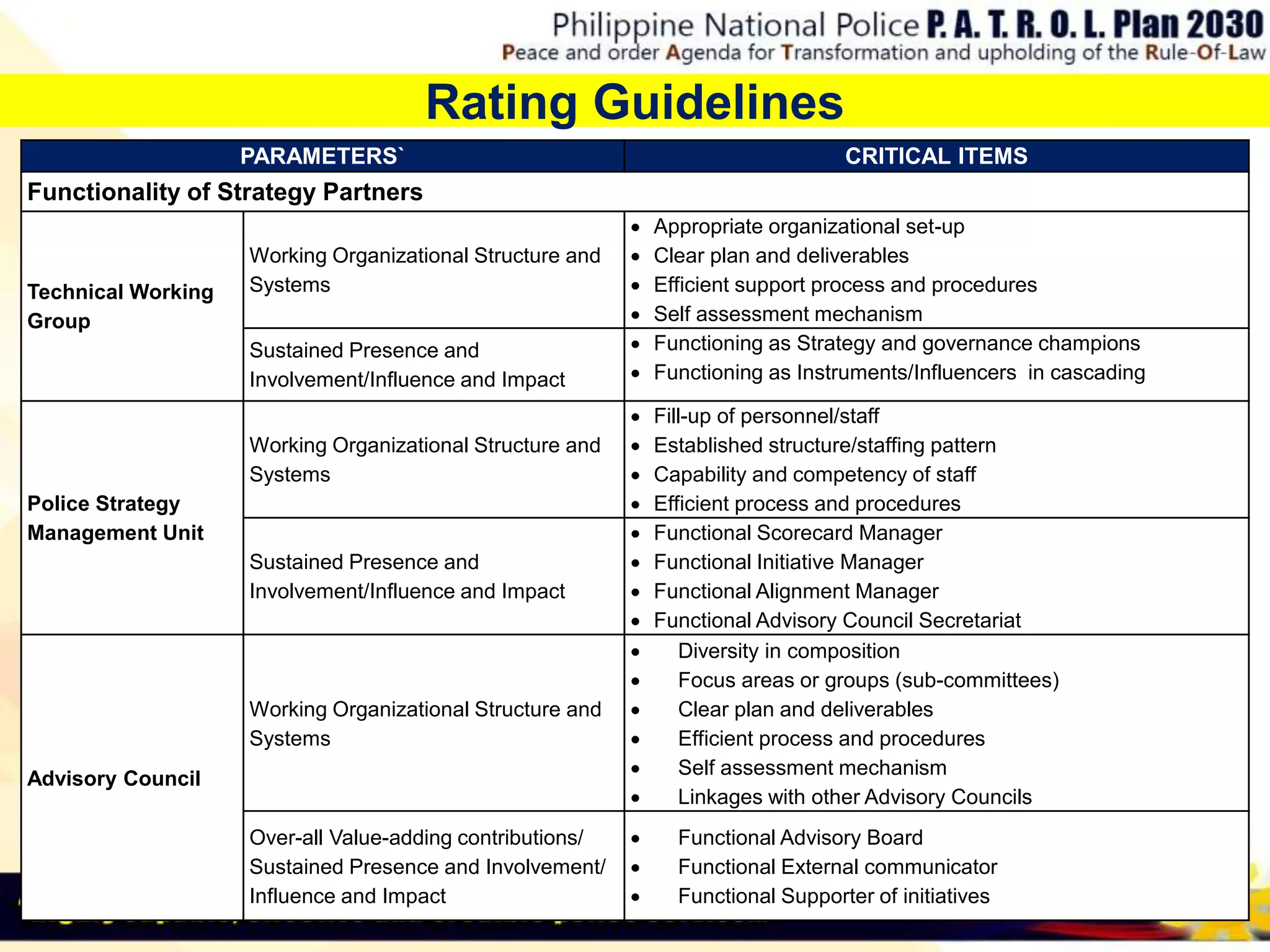 2 - Module 1 - Overview.pptx