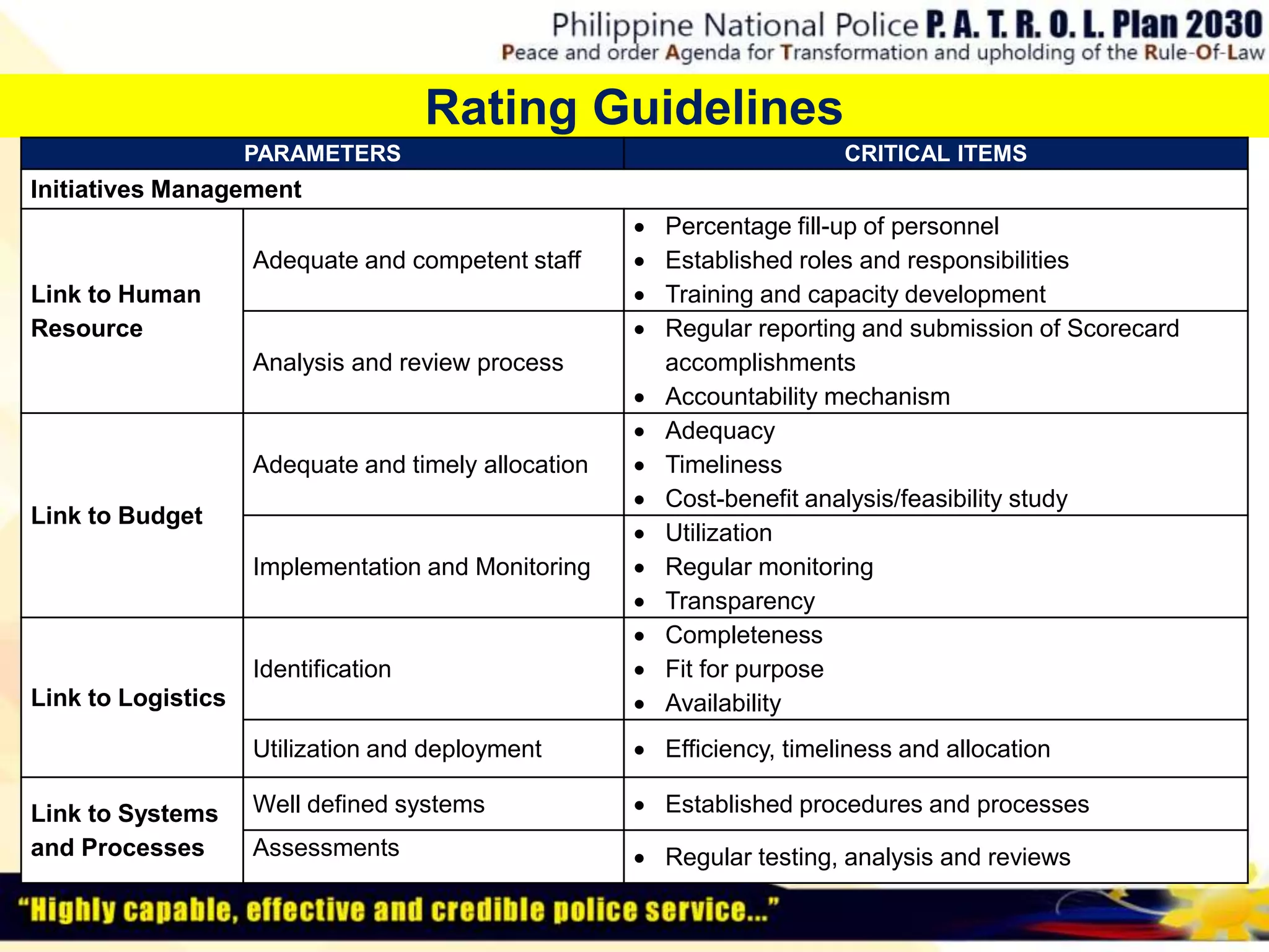 2 - Module 1 - Overview.pptx