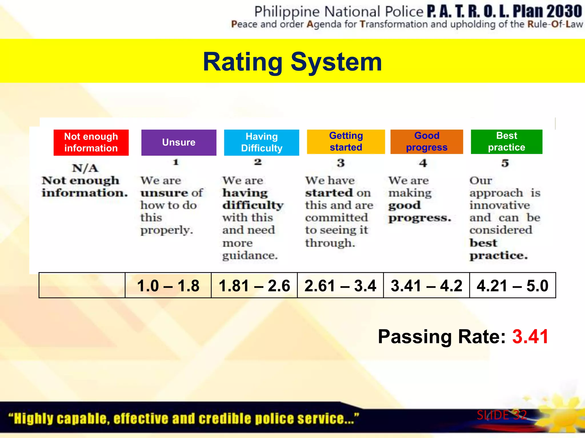 2 - Module 1 - Overview.pptx