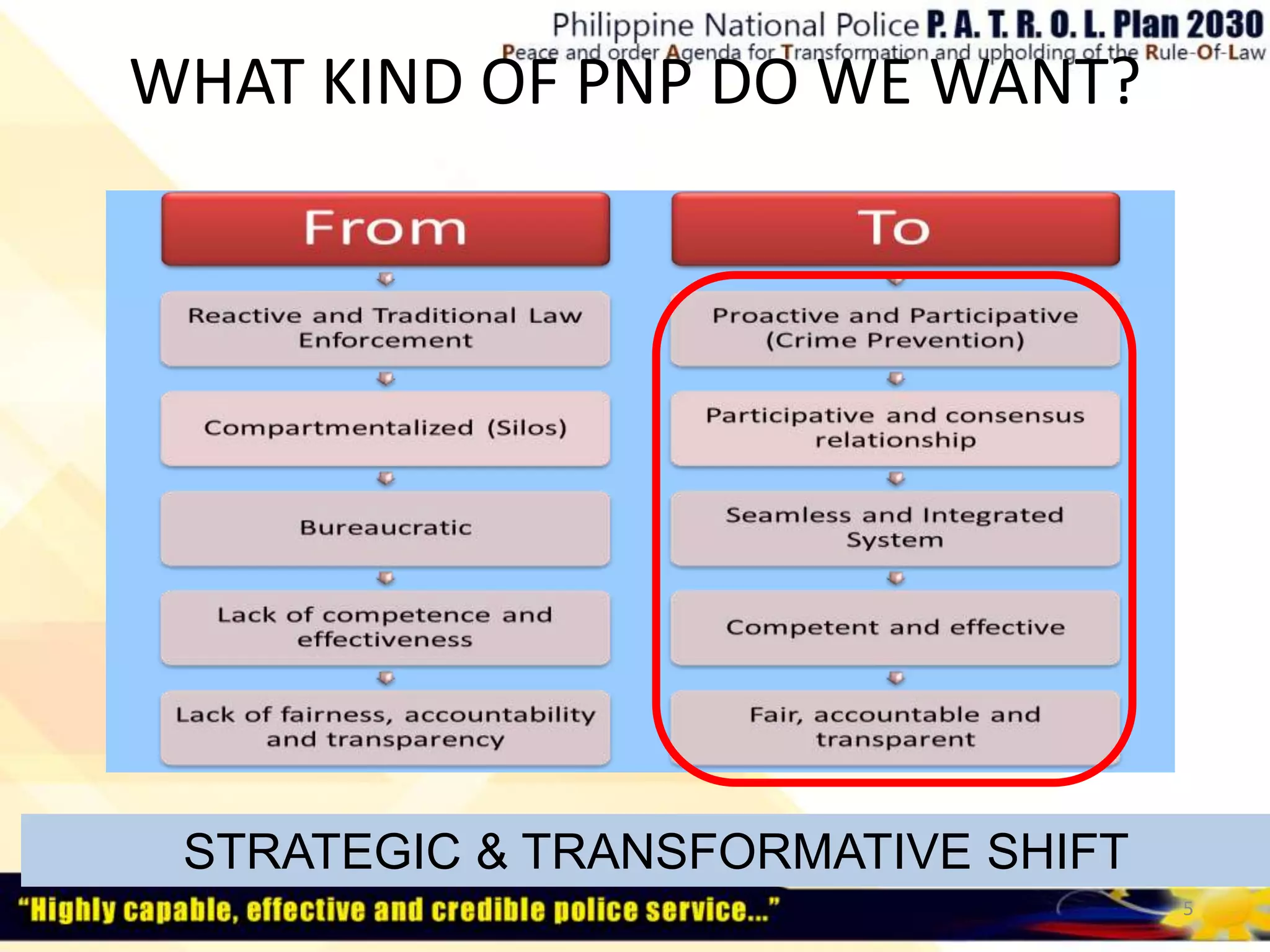 2 - Module 1 - Overview.pptx