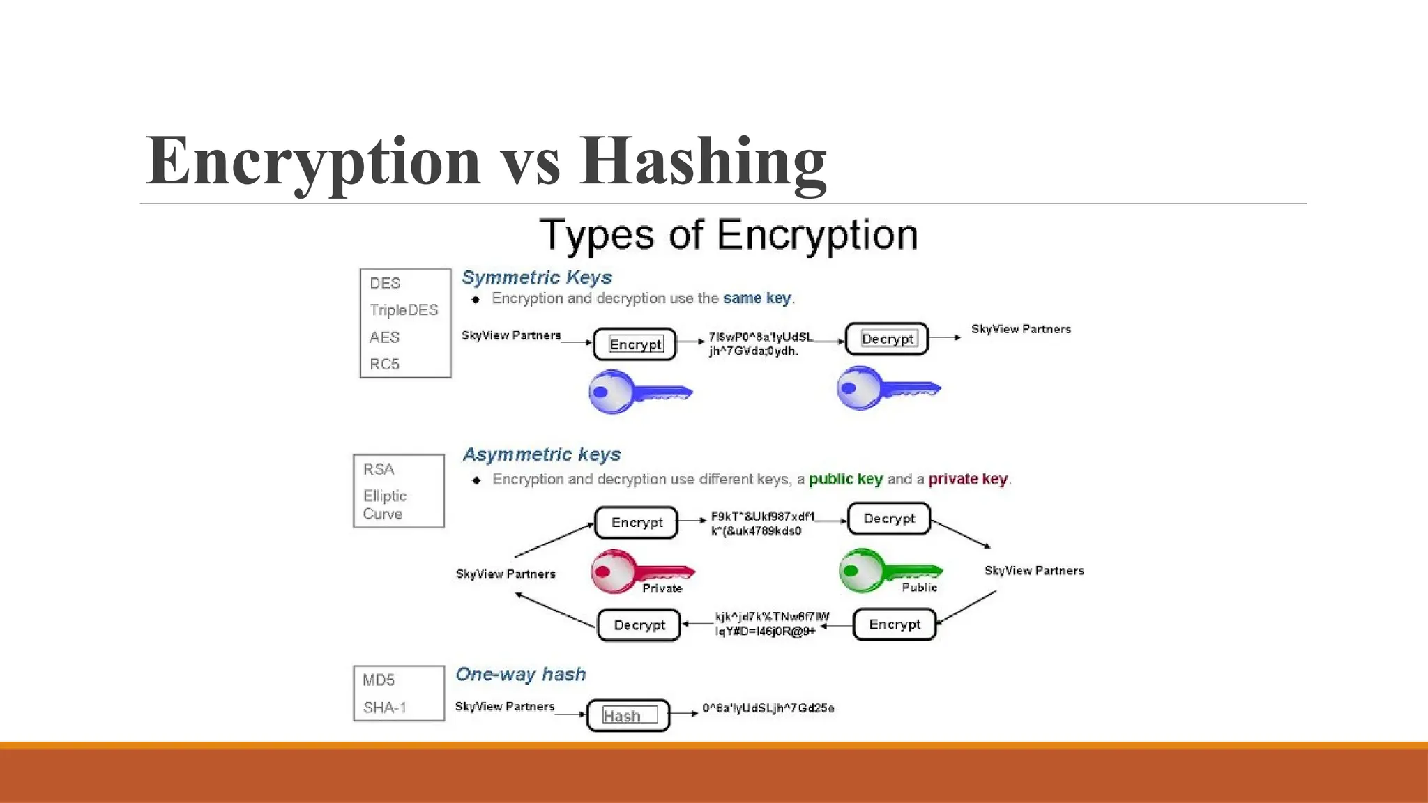 Module (Blockchain & Cryptocurrency).pptx