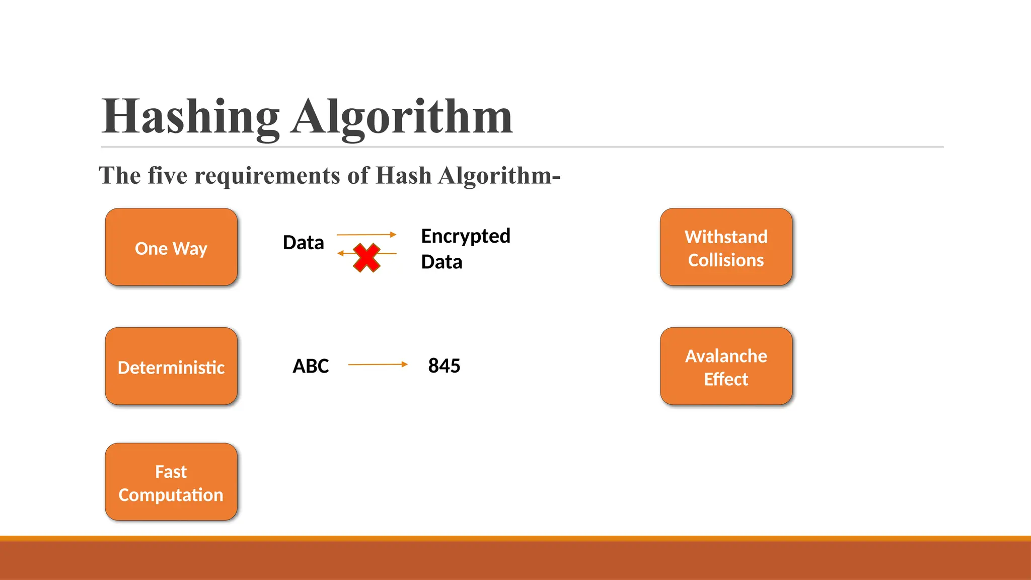 Module (Blockchain & Cryptocurrency).pptx