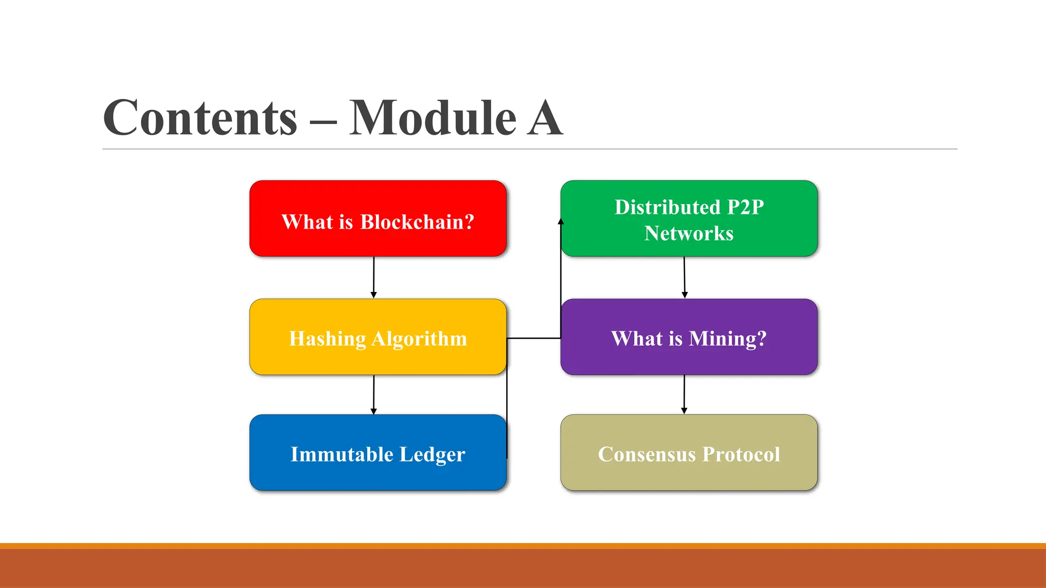 Module (Blockchain & Cryptocurrency).pptx