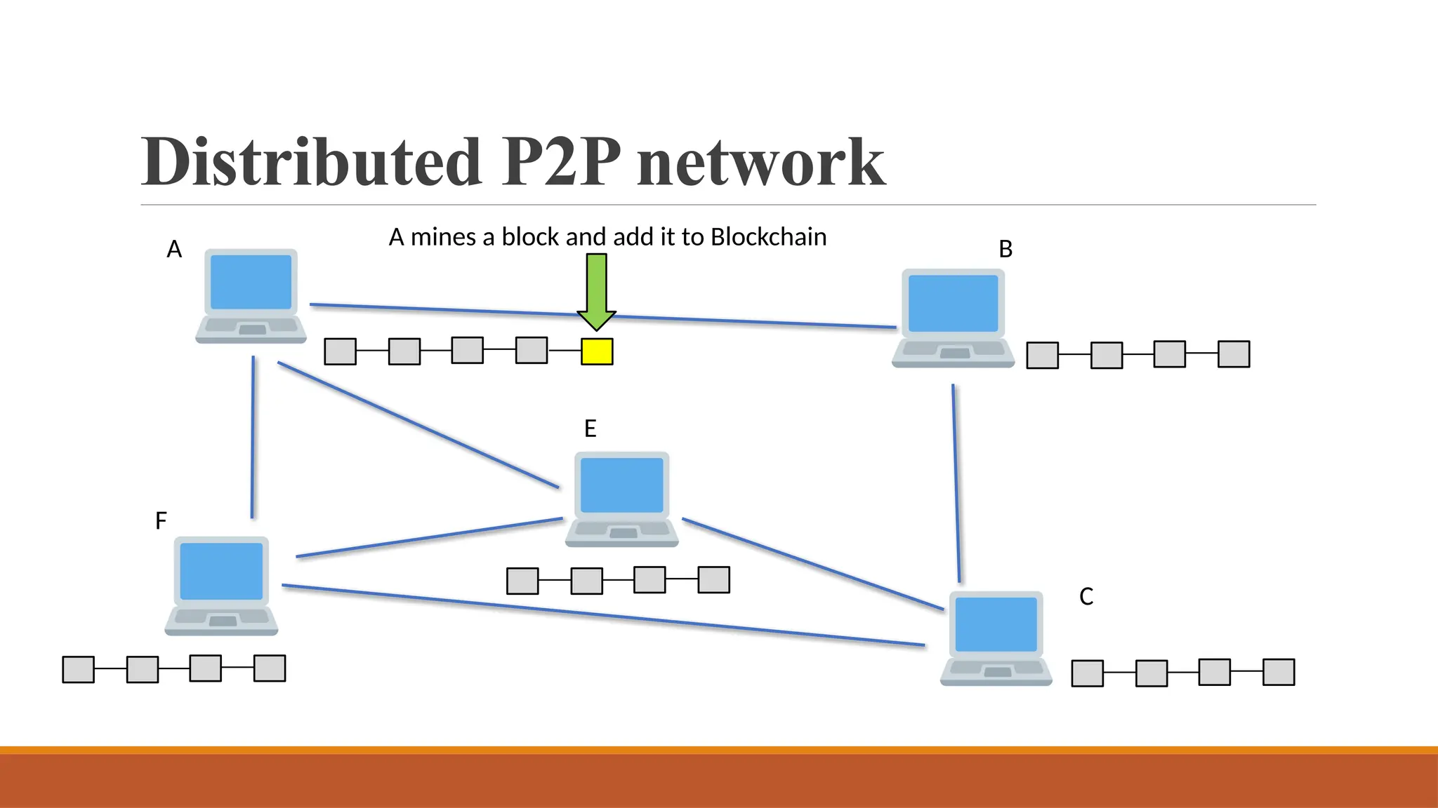 Module (Blockchain & Cryptocurrency).pptx
