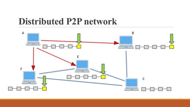 Module (Blockchain & Cryptocurrency).pptx