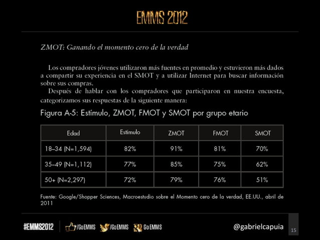 EMMS 2012 - El Momento Cero de la Verdad por Gabriel Capuia. | PPT