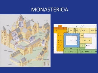 Monasterioa | PPT