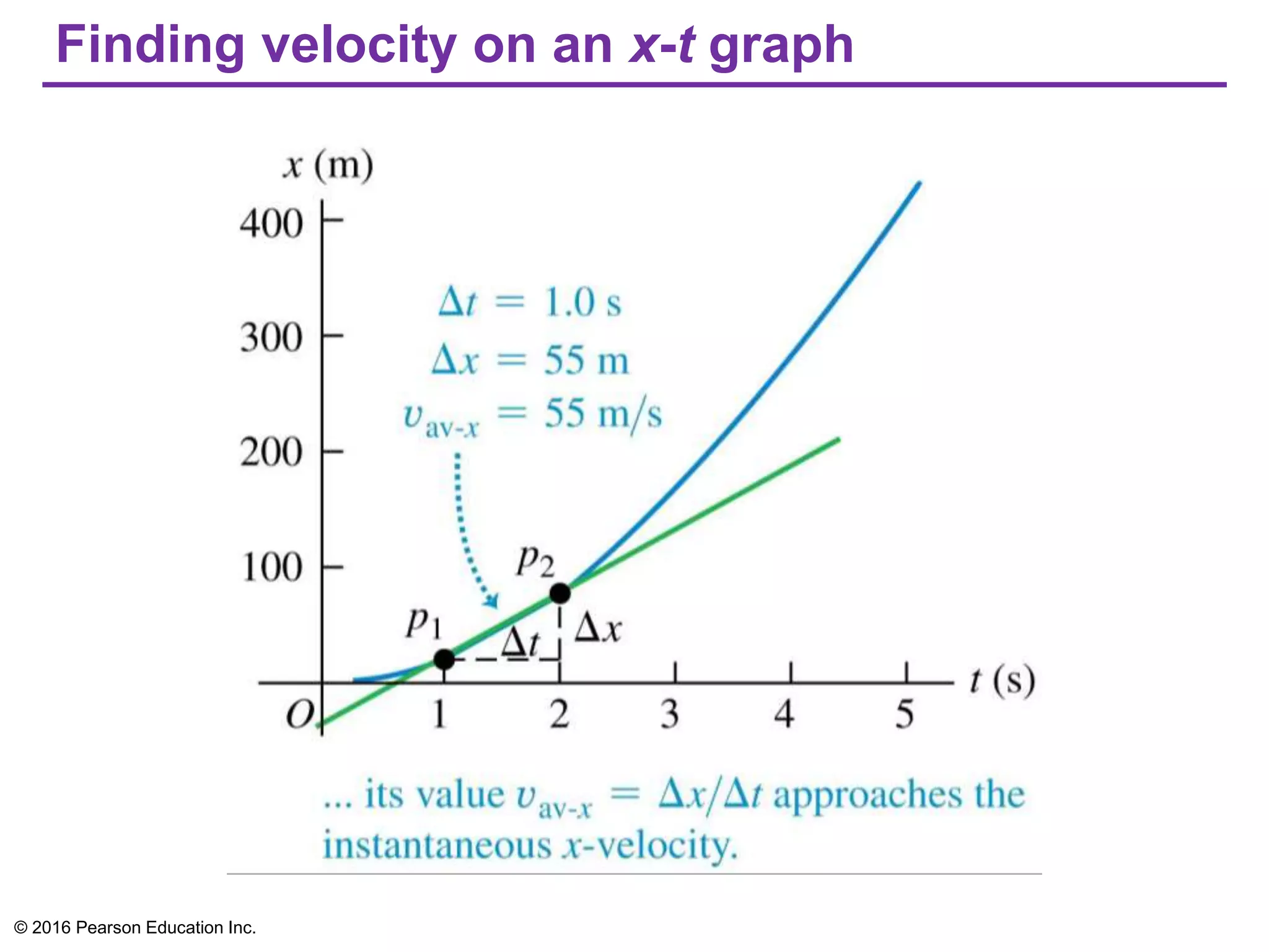 2-Motion Along a Straight Line.pptx