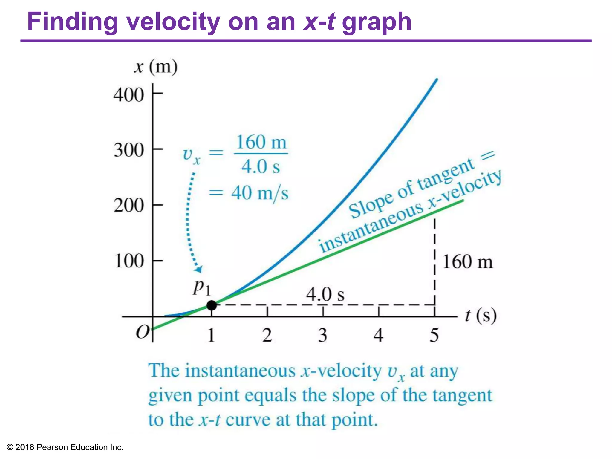 2-Motion Along a Straight Line.pptx