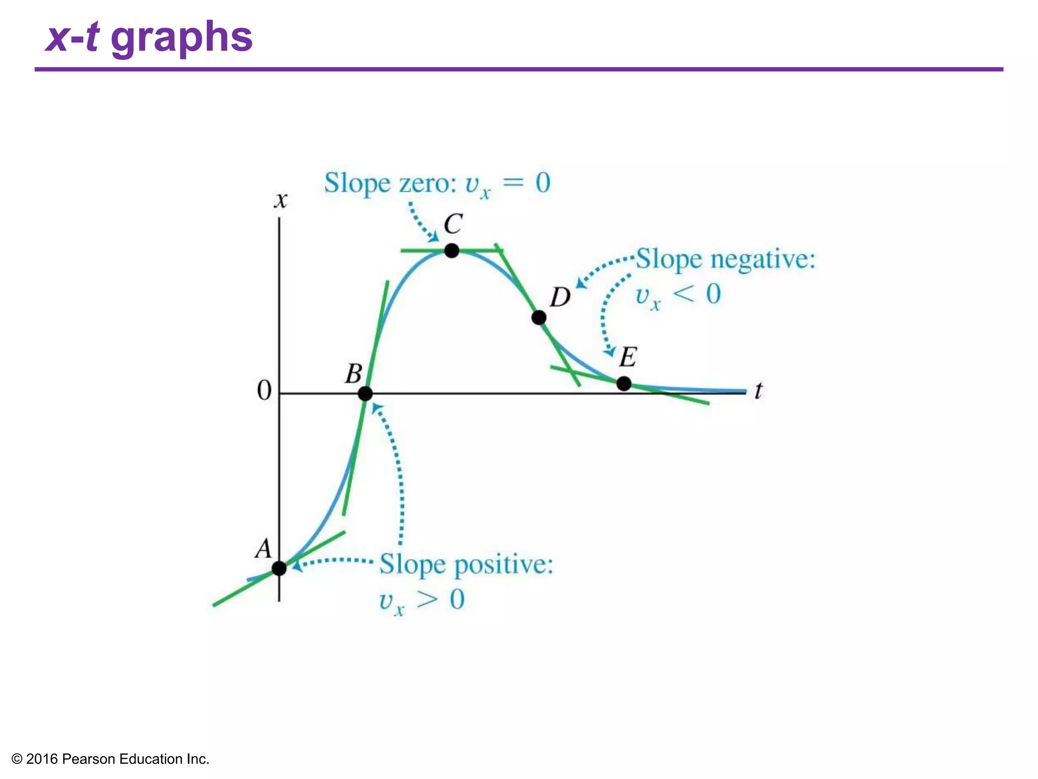 2-Motion Along a Straight Line.pptx