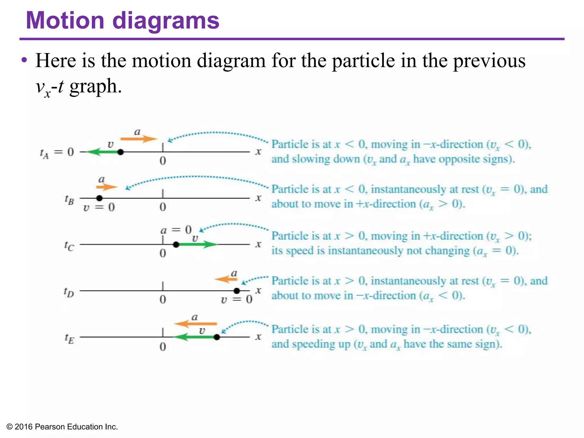 2-Motion Along a Straight Line.pptx