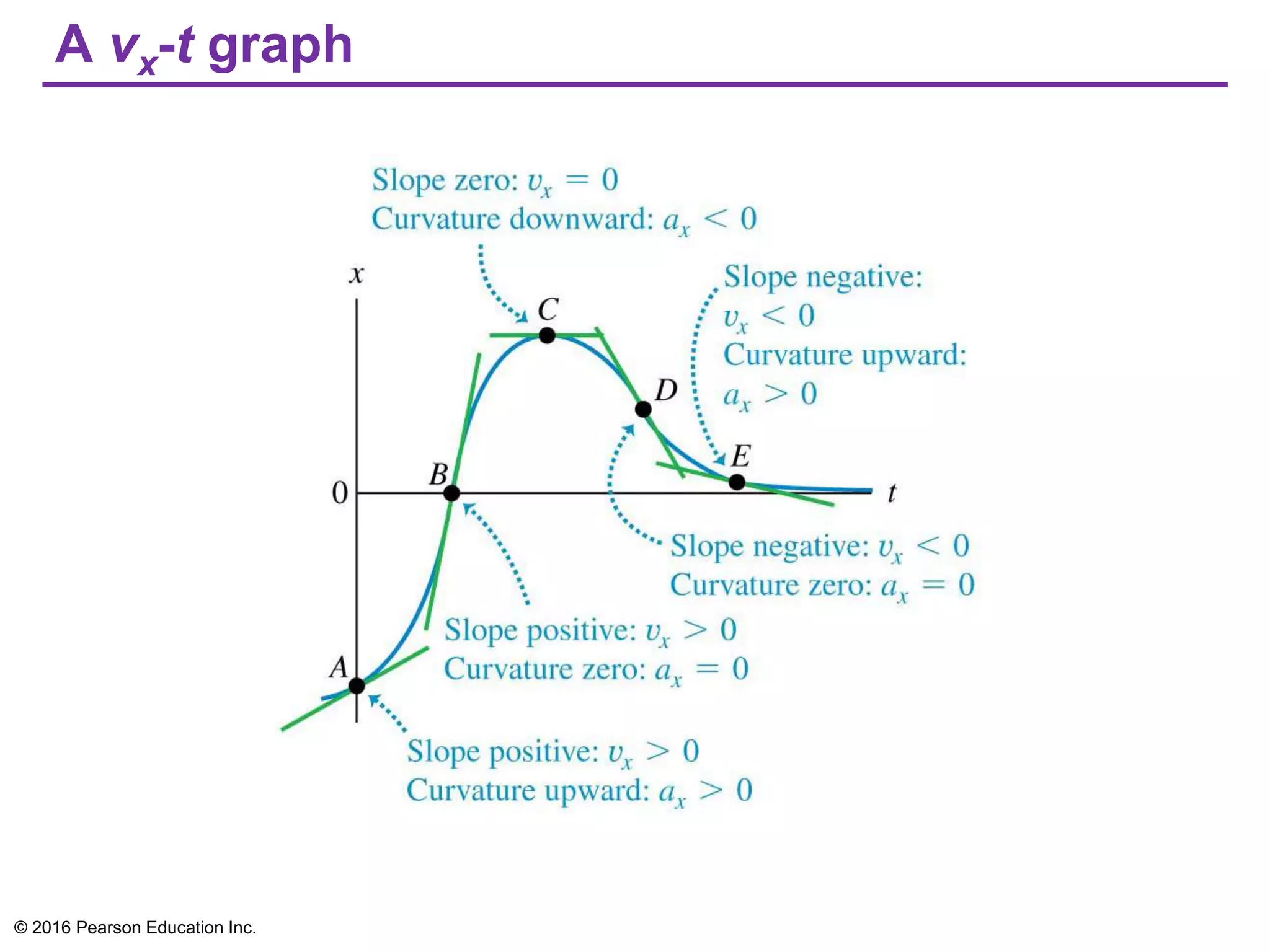 2-Motion Along a Straight Line.pptx